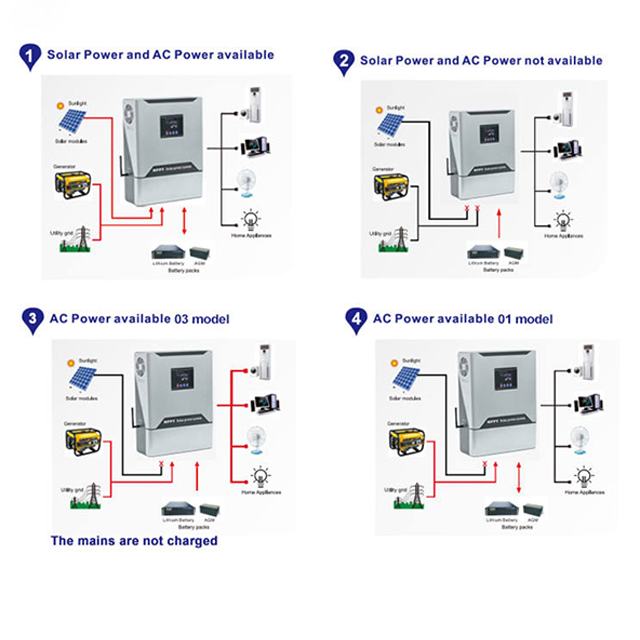 Home Solar System Kits-high quality solution